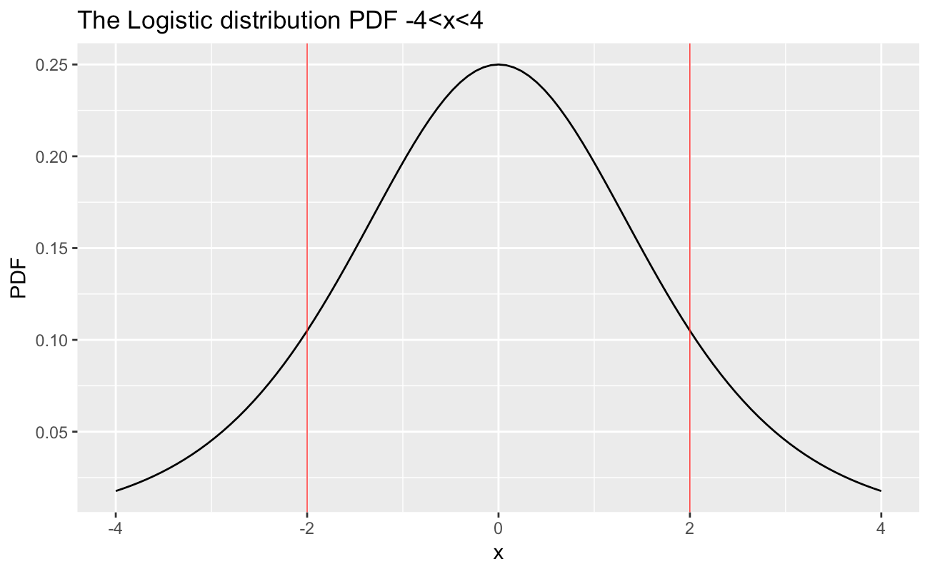 The ‘Decimal problem’ in Data Analysis: Why do you need to round your ...